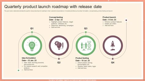 Launch Date Powerpoint Ppt Template Bundles Ppt Sample
