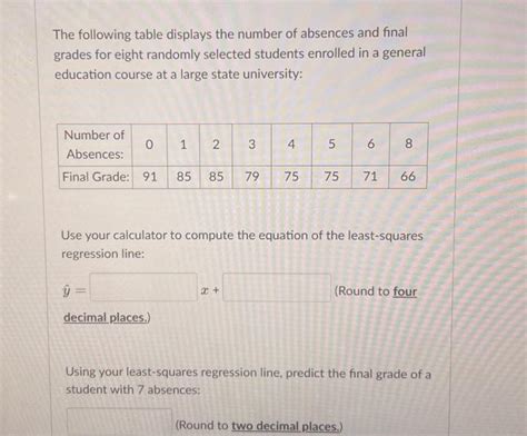 Solved The Following Table Displays The Number Of Absences