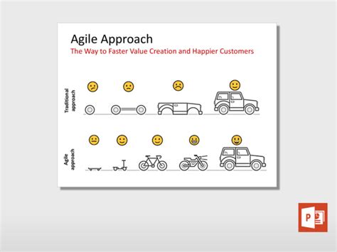 Agile Faster Value Creation Illustration