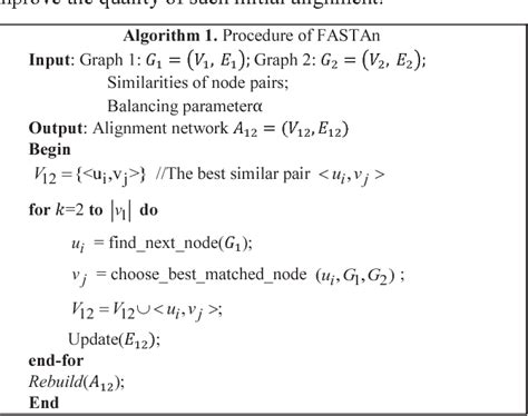Figure 1 From An Efficient Algorithm For Global Alignment Of Protein Protein Interaction