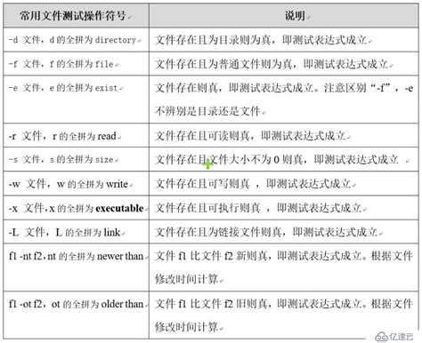 Shell的条件表达式、文件测试表达式、逻辑测试表达式等等? 行业资讯 亿速云 Shell的条件表达式、文件测试表达式、逻辑测试表达式等等? 行业资讯 亿速云