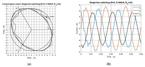Clarke Transformation Solution Of Asymmetrical Transients In Three Phase Circuits