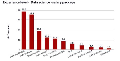 Data Science Training In Chennai Best Data Science Course