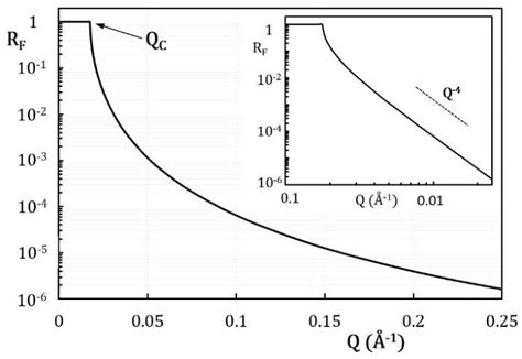 Logarithmic Linear Representation And Logarithmic Logarithmic Download Scientific Diagram