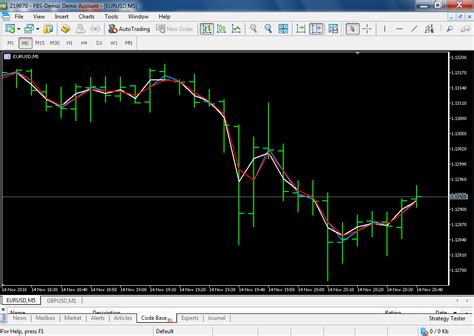 convert indicators from mq5 to mq4
