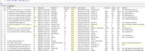 What I Love About The Stack Overflow Database Brent Ozar Unlimited®
