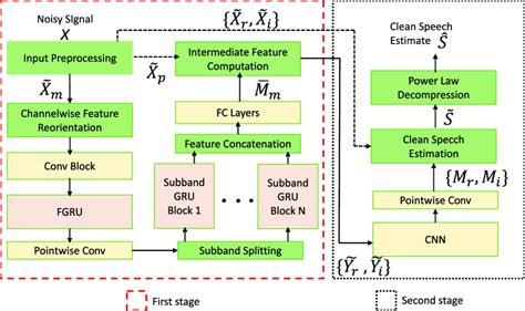 Github Zuowanbushiwoulcnet Ultra Low Complexity Noise Cancellation