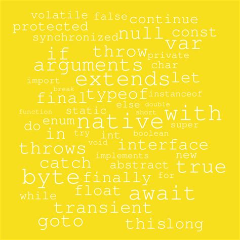 js word cloud worditout