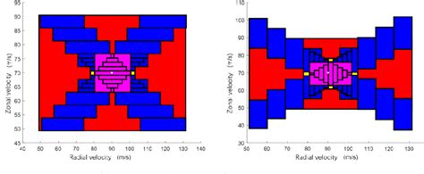 Figure 4 From A Novel Joint Tdoafdoa Passive Localization Scheme Using Interval Intersection