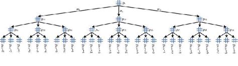 figure 1 from a trappy alpha beta search algorithm in chinese chess