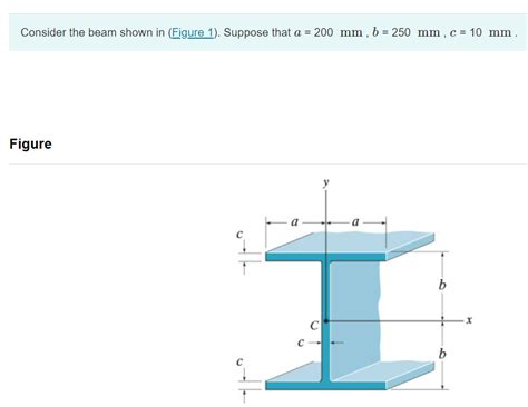 Answered Consider The Beam Shown In Figure 1 Bartleby