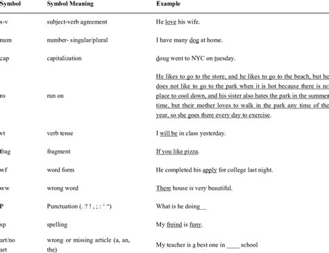 English Writing Correction Symbols