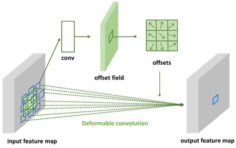 A Safety Helmet Detection Model Based On Yolov8 Adsc In Complex Working Environments