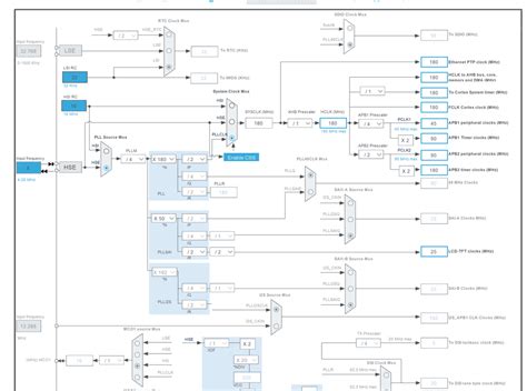 How To Set Up The Ltdc Peripheral To Interface Wit Stmicroelectronics Community