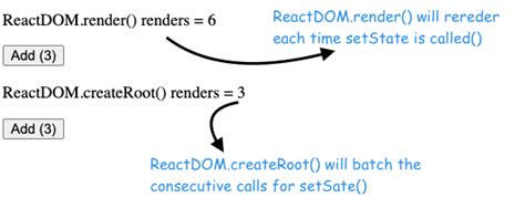 react performance tip use reactdom createroot instead of reactdom