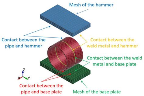 Materials Special Issue Numerical And Experimental Analysis Of The Fracture Behaviour Of