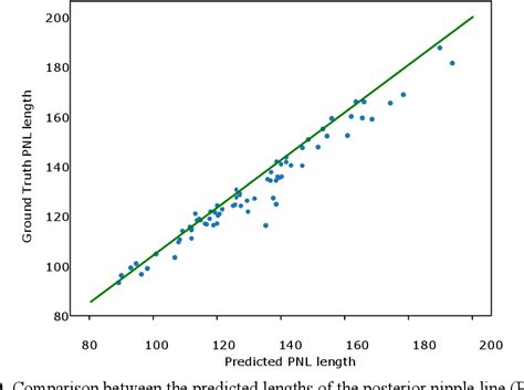 figure 1 from deep learning based automatic detection of poorly