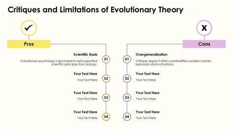 Evolutionary Psychology And Human Behavior Ppt Template Acp Ppt Powerpoint