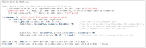 Illustration Of Main Steps To Calculate The P Value For Model