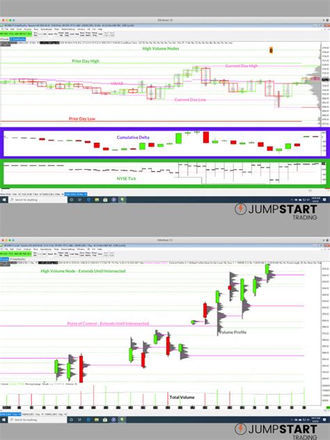Chart Layout Cheat Sheet Profile Pdf