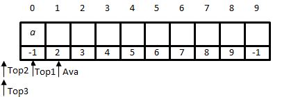 Massive Algorithms Implement K Stacks In A Single Array