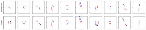 Reconstruction Examples Made By The Vae The First Line Displays