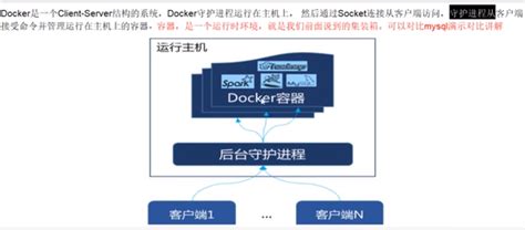 Docker平台入门 苹果芒 博客园