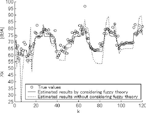 Figure 1 From State Estimation Method For Sound Environment System With