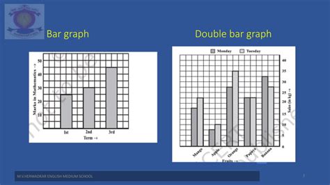 Math8 Intro To Graphspptx Physics Science