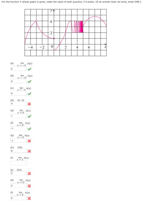 Solved Evaluate The Function F X At The Given Numbers Chegg Com
