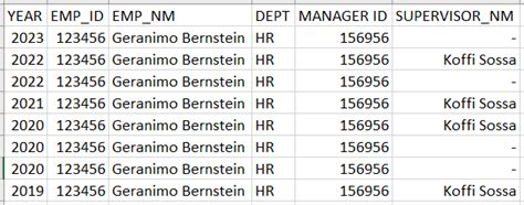Empty Value In Straight Table Qlik Community 2037818