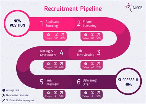 How To Create And Maintain An Effective Recruitment Pipeline