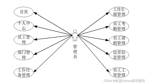 计算机毕业设计ssm基于java的企业管理系统pk6uy9 （附源码）轻松不求人