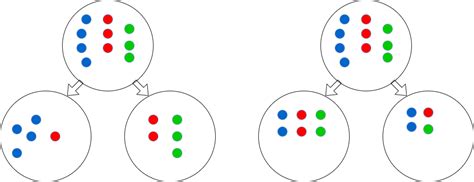 Decision Tree From Scratch With Python Wavelolz