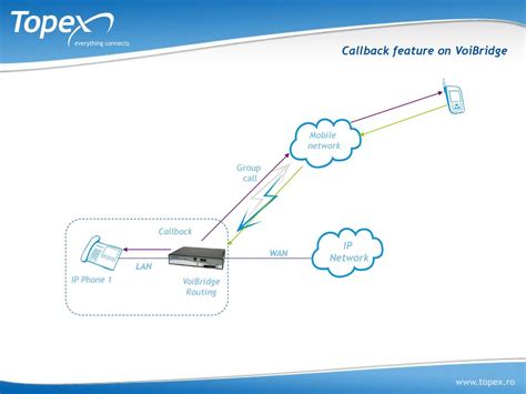 voibridge ppt download