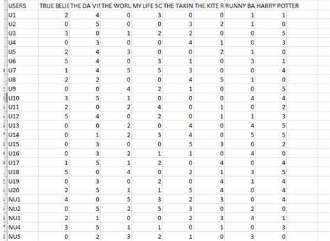 GitHub Asliseydaozdemir Book Recommendation System This Is A Book Recommendation System