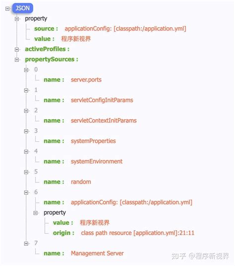 Spring Boot Actuator每一个端点都有案例全网独一份 知乎