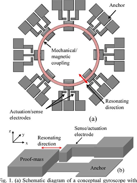 Figure 1 From Magnetically Coupled Resonators For Rate Integrating