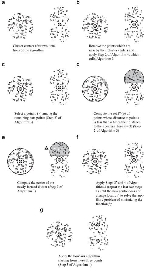 figure 1 from fast modified global k means algorithm for incremental