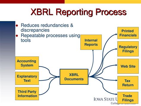 ppt software to create xbrl instance documents powerpoint