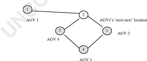 Figure 1 From Cyclic Deadlock Prediction And Avoidance For Zone Controlled Agv System Semantic