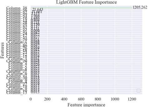 【python时序预测系列】建立lstm与lightgbm融合模型实现多变量时序预测（案例源码）lightgbmlstm Csdn博客