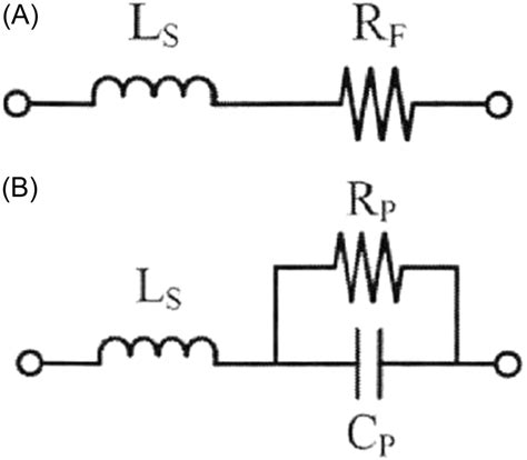A The Equivalent Circuit Of Pin Diode On State B The Equivalent Download Scientific