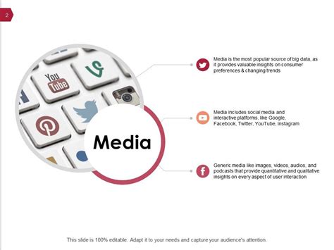 Business Data Sources Ppt PowerPoint Presentation Complete Deck With Slides