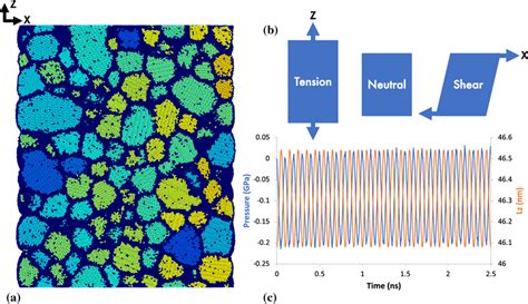 Atomistic Simulation Setup A Initial Nanowire Model Obtained From Download Scientific Diagram