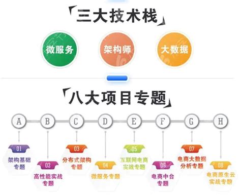 java乐字节实战项目百度云迅雷下载 叽哩叽哩游戏网acg（g站）
