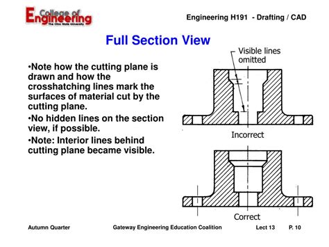 Ppt Section Views Powerpoint Presentation Free Download Id5773940
