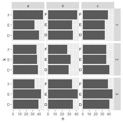 R Add Y Axis Labels To Each Facet Grid Plot Stack Overflow