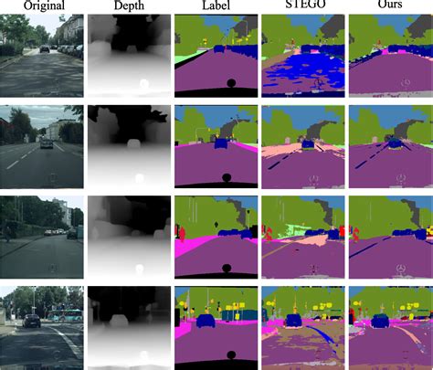 Unsupervised Semantic Segmentation Through Depth Guided Feature