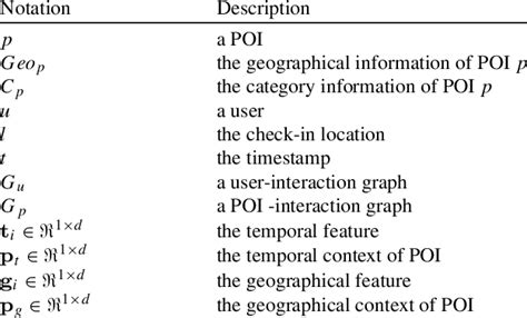 the notations used in this paper download scientific diagram